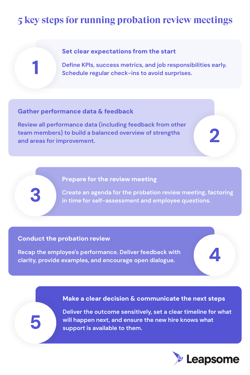 Guide to Probation Reviews: Key Steps & Best Practices